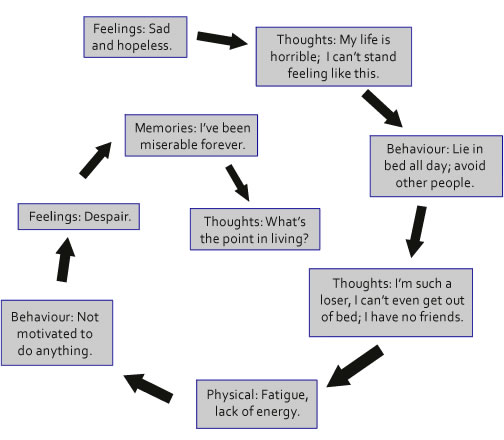 Breaking Down Mental Health Terms: What is a Thought Spiral? – My Brain ...